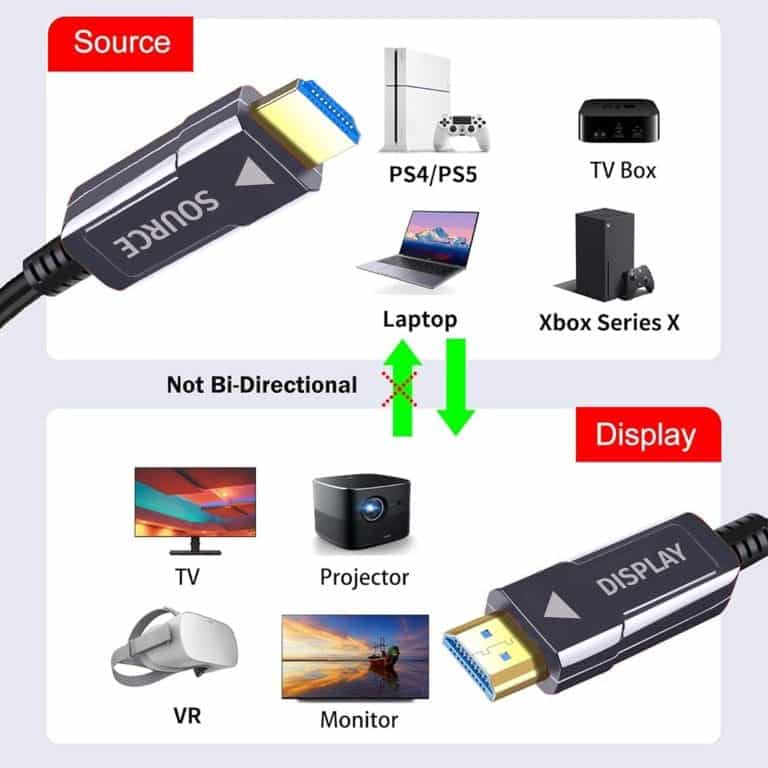 MX Composite AV RCA to HDMI Video Converter Adapter Full HD 720/1080p ...